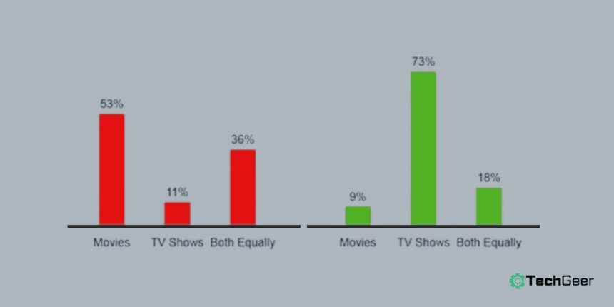35+ Hulu Statistics and Key Facts to Know in 2026