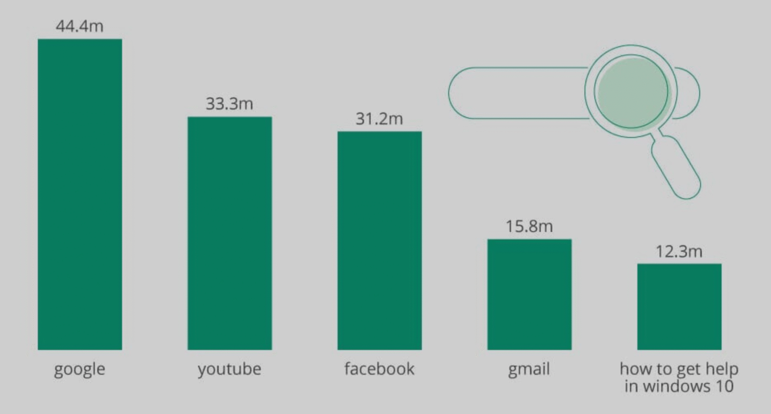 Bing Statistics In 2025: 30+ Must-Know Facts And Trends