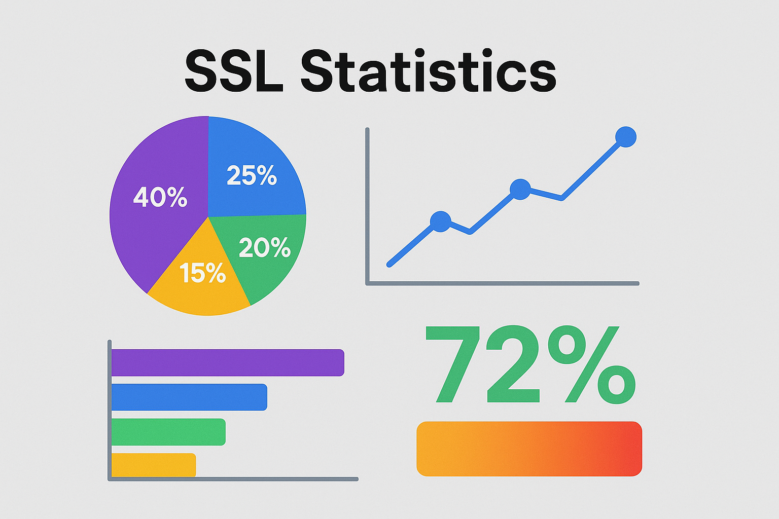 Intriguing SSL Statistics for Smart Internet Security in 2025