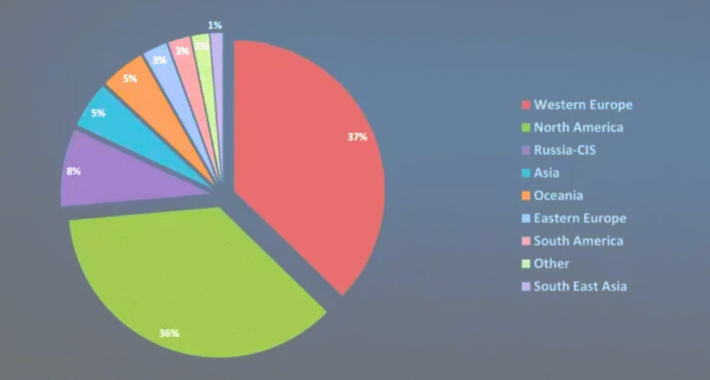 Steam Statistics: 20+ Amazing Facts and Trends In 2026