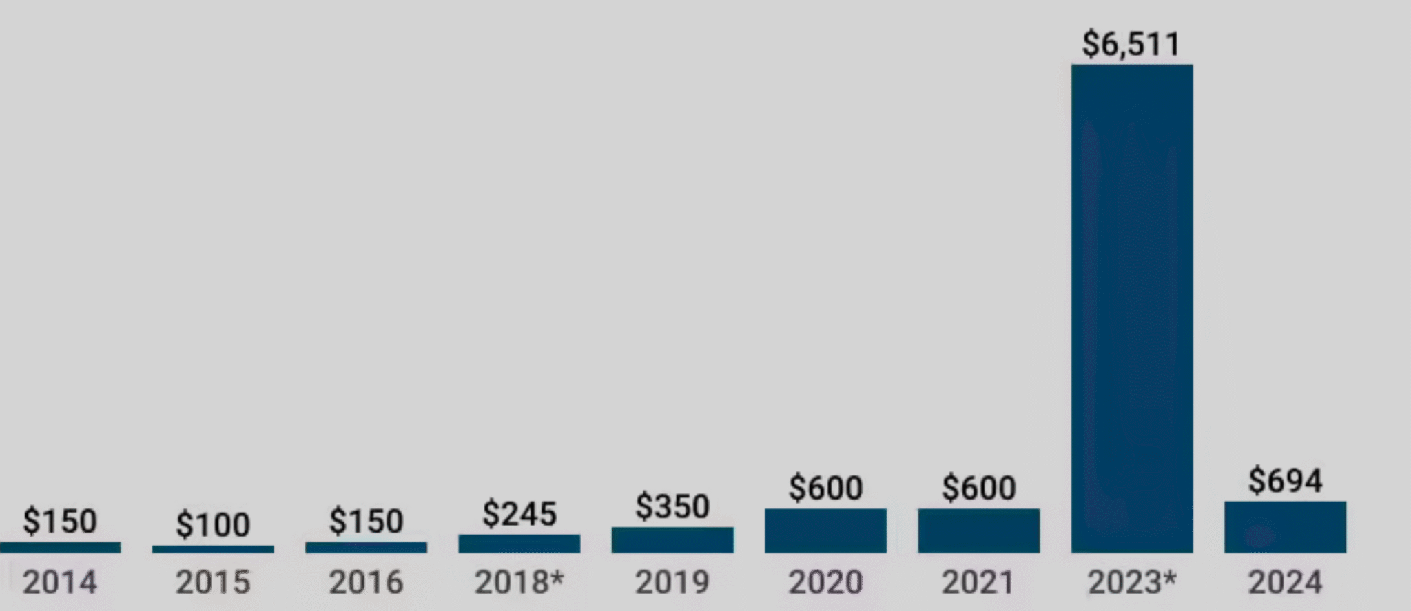 Stripe Statistics: 20 Exciting Reform Payment System In 2026