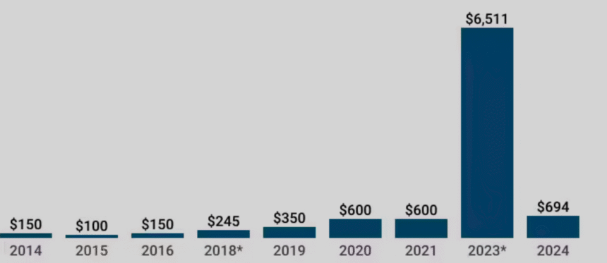 Stripe Statistics: 20 Exciting Reform Payment System In 2026