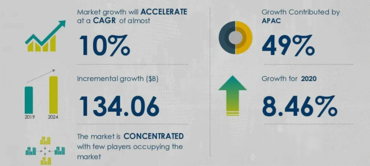 40+ Amazing Virtual Sports Statistics You Need to Know In 2026 - TechGeer