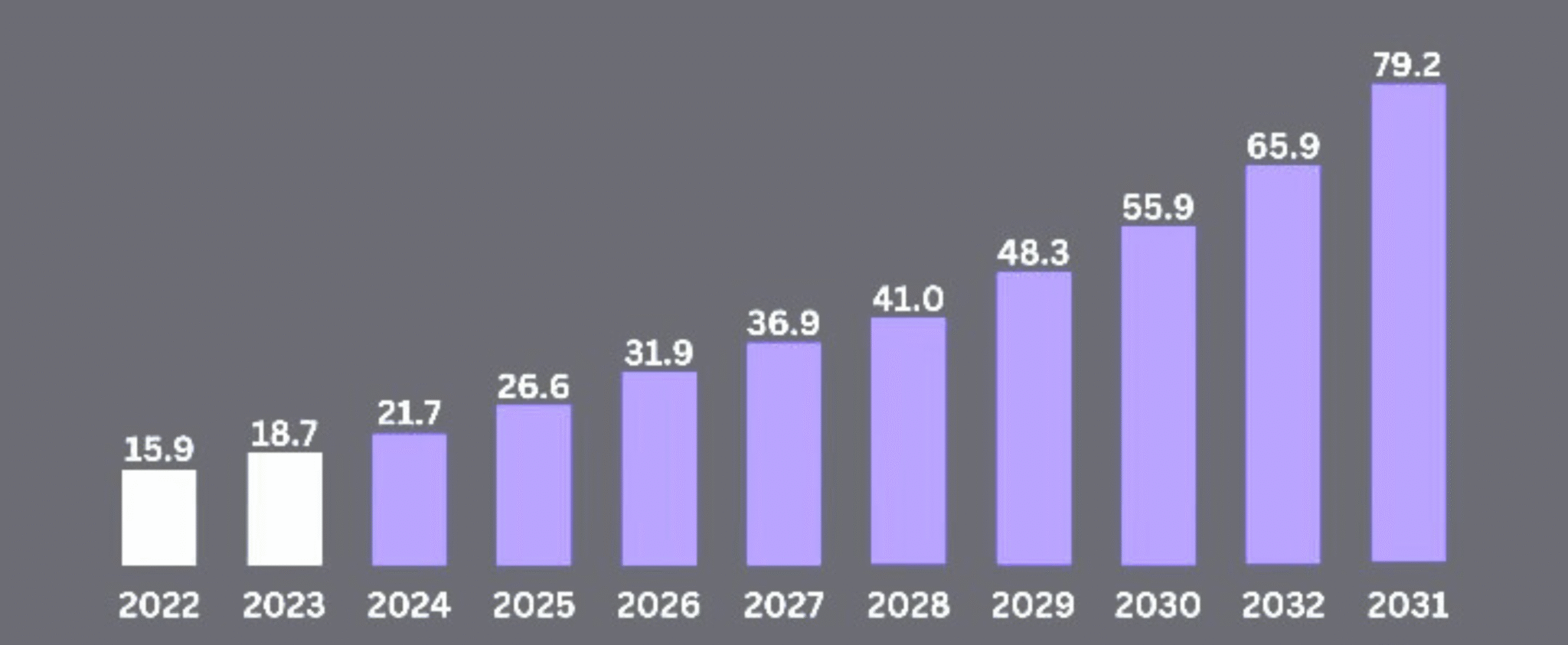 40+ Amazing Virtual Sports Statistics You Need to Know In 2026 - TechGeer