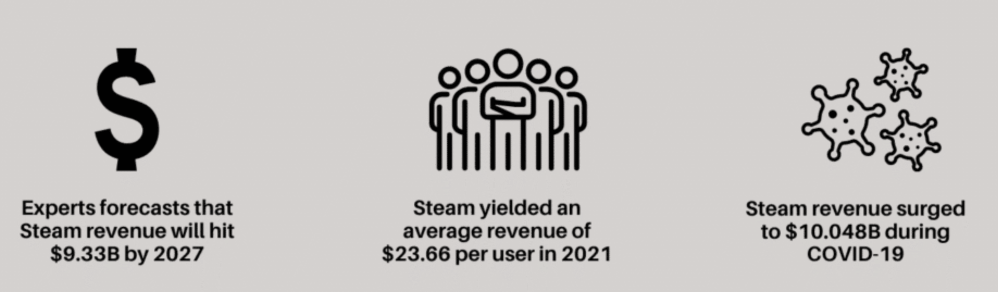 Steam Statistics: 20+ Amazing Facts and Trends In 2026