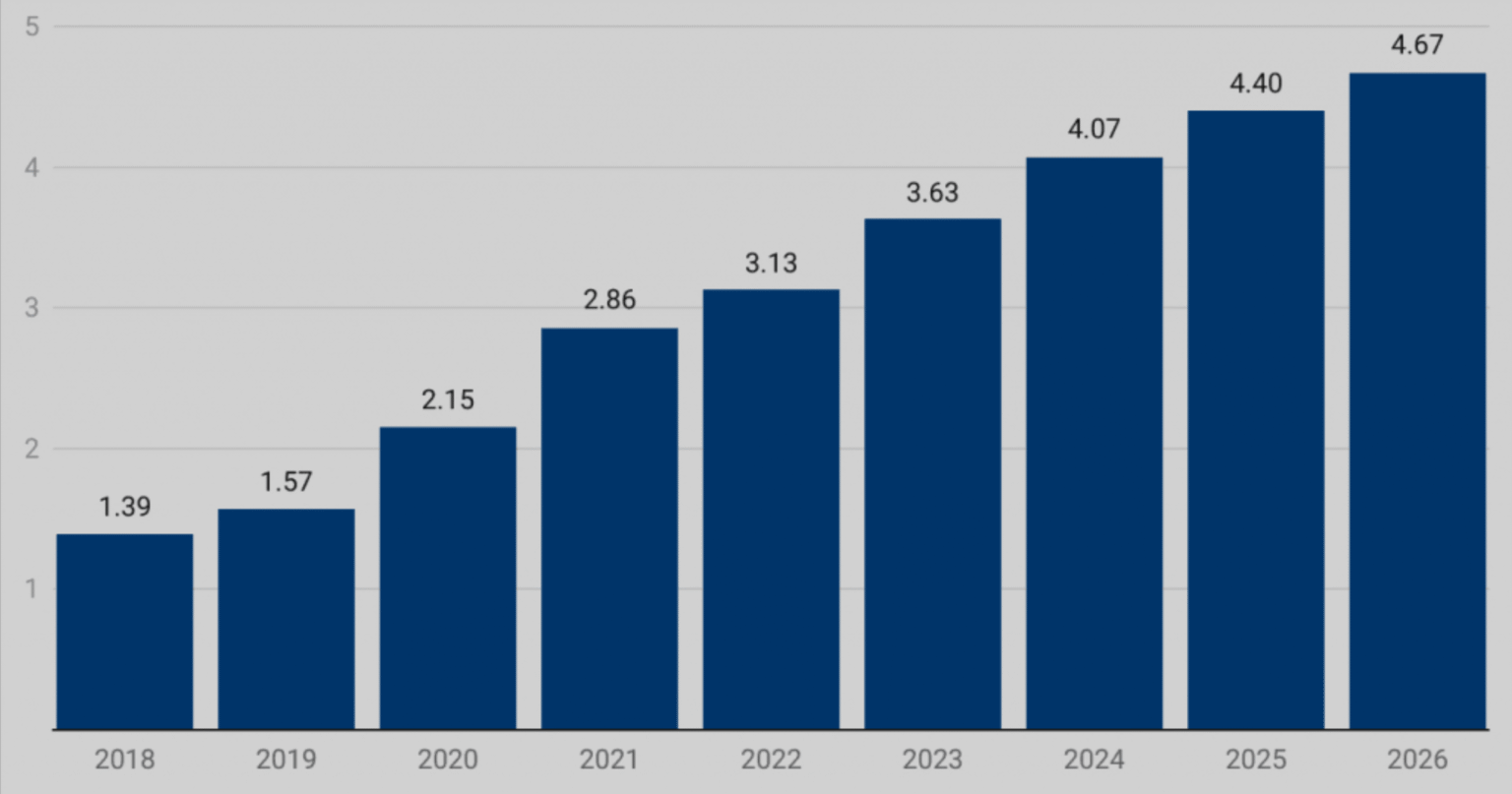 28 Top Board Game Statistics You Need To Know In 2026