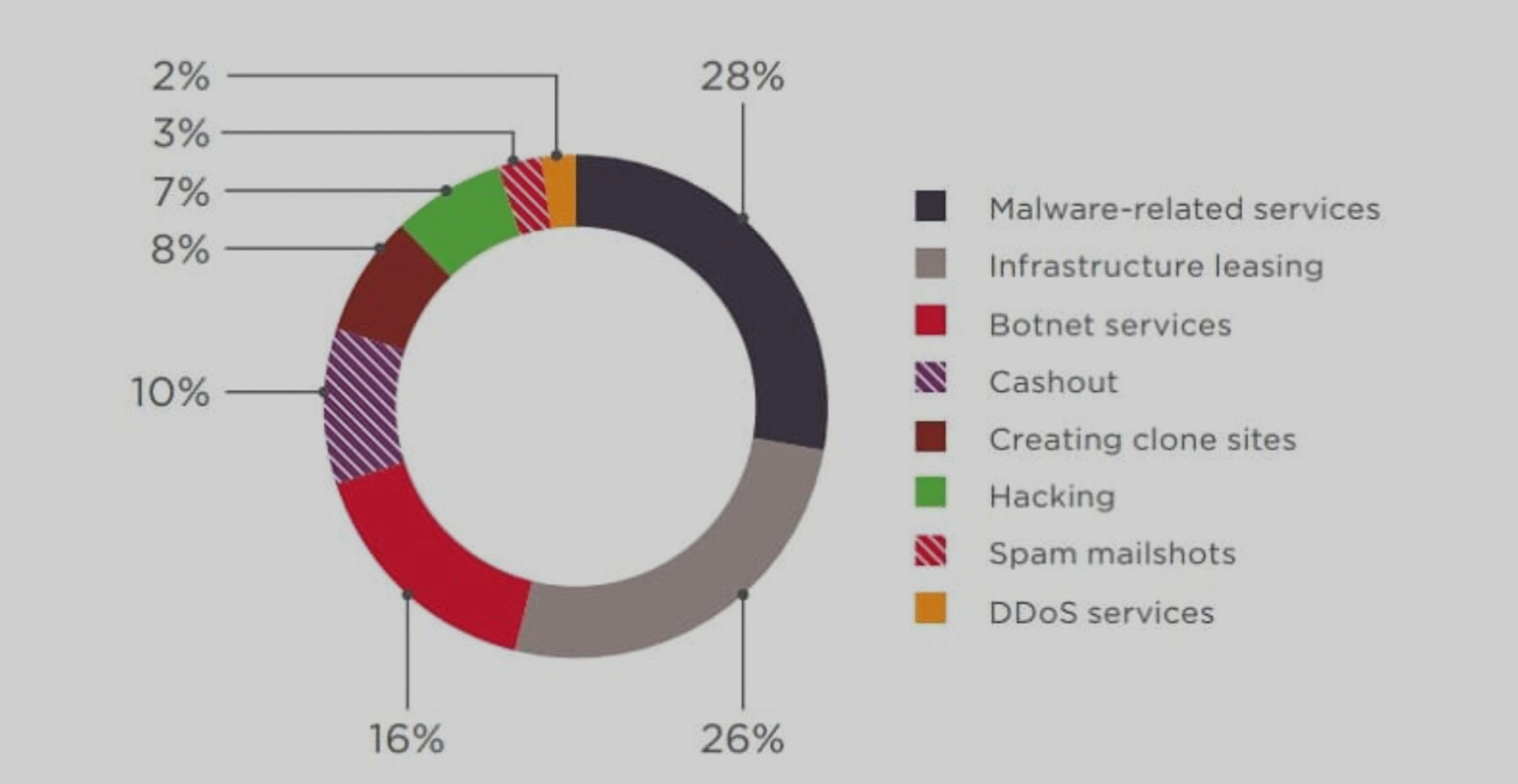 Deep Darknet Statistics that Will Leave You in Awe